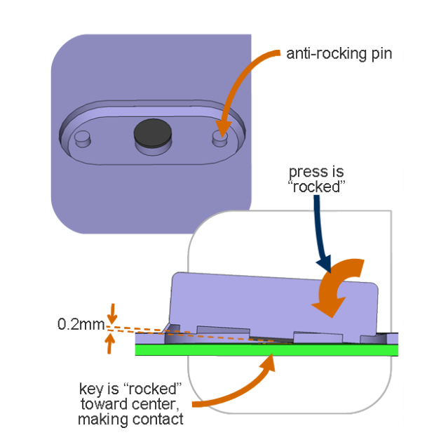 Silicone Rubber Button Pad Antirocking Pins - Perfect Keypad Conductive ...