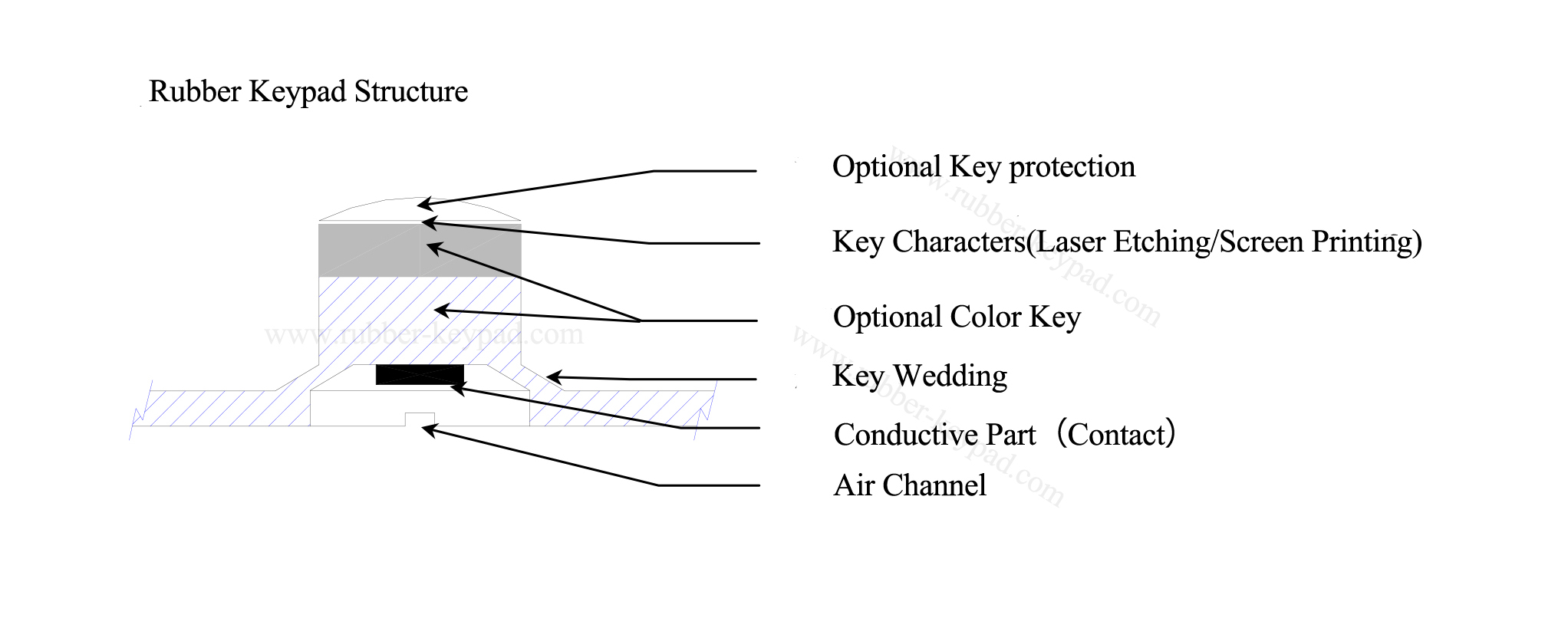 How to design a custom silicone rubber keypad - Xiamen Better Silicone ...