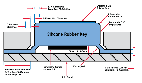 What Causes Rubber Buttons to Stuck on a Keyboard? - Xiamen Better ...