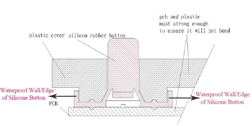 How To Design Waterproof Silicone Keypad丨Keypad Manufacturing Process